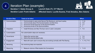 4 how to apply the collaboration framework in your organization | PPT