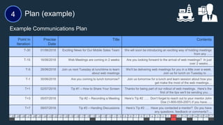 4 how to apply the collaboration framework in your organization | PPT