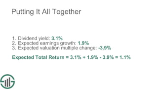 How To Calculate The Expected Total Return of Any Stock | PPT