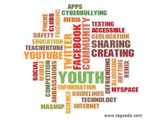 Youth and Social Media | PPT