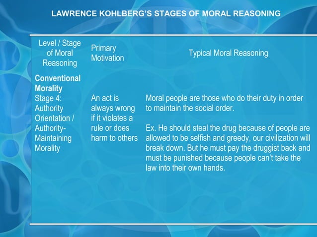 4.human development presentation | PPT