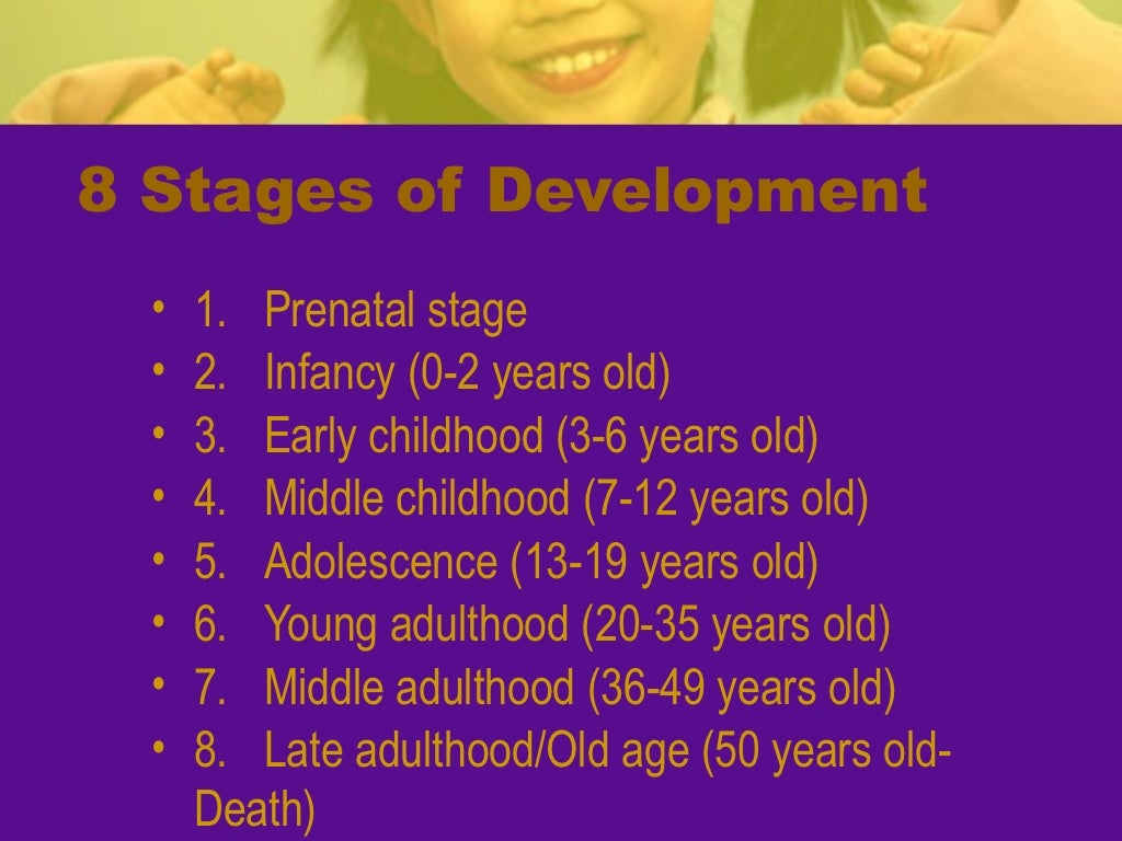 4.human development presentation
