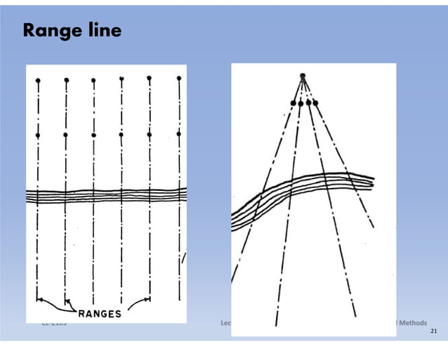 4- Hydrographic Surveying.pdf | Geology | Science