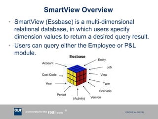 HYPERION - IBANK | PPTX