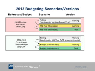 HYPERION - IBANK | PPTX