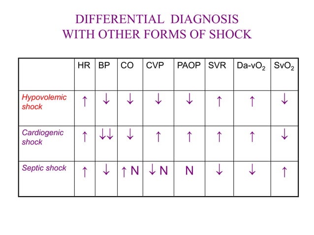 4-hypovolemic-shock-230125091922-feec1bbc.pdf