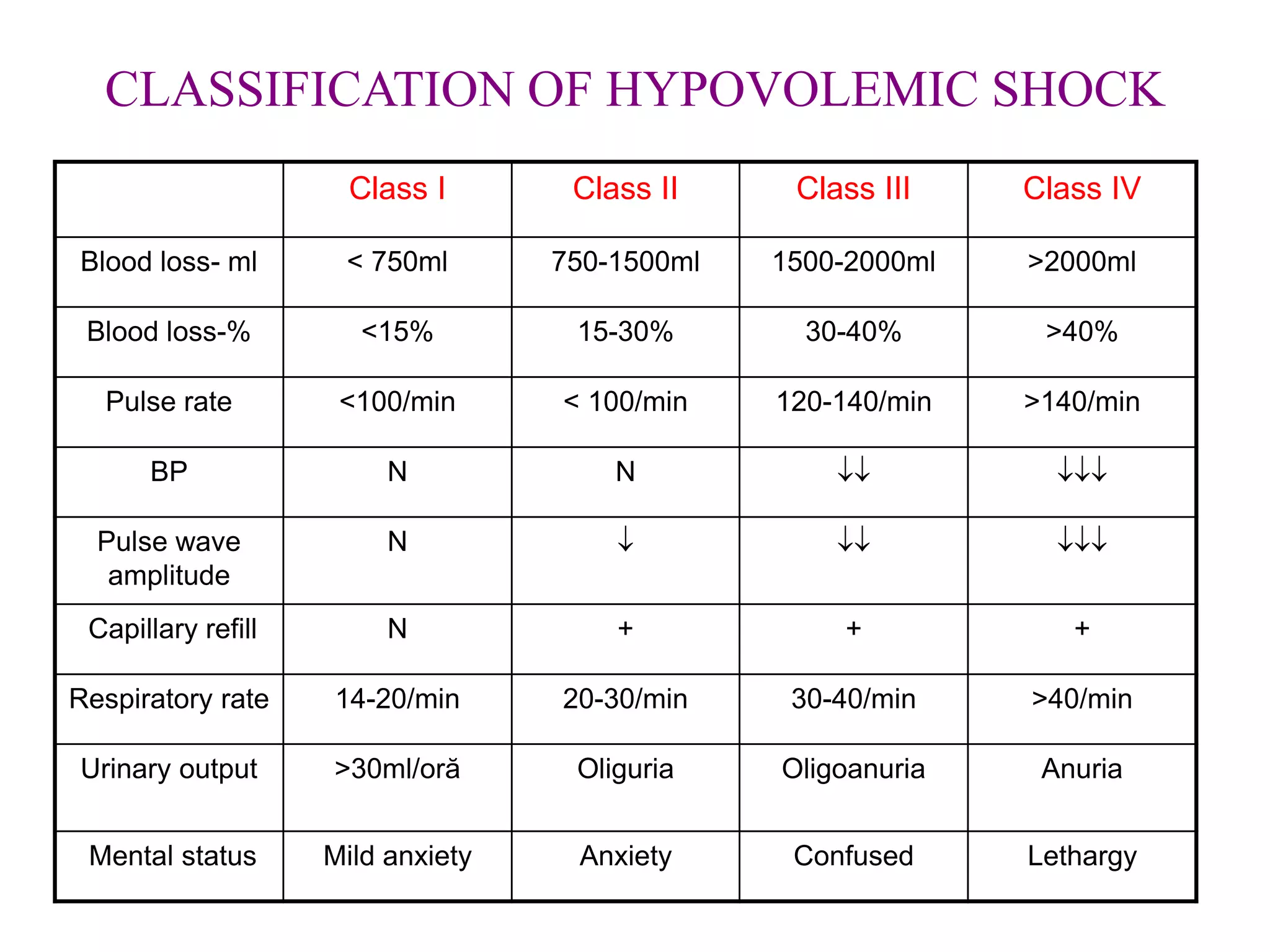 4-hypovolemic-shock.ppt