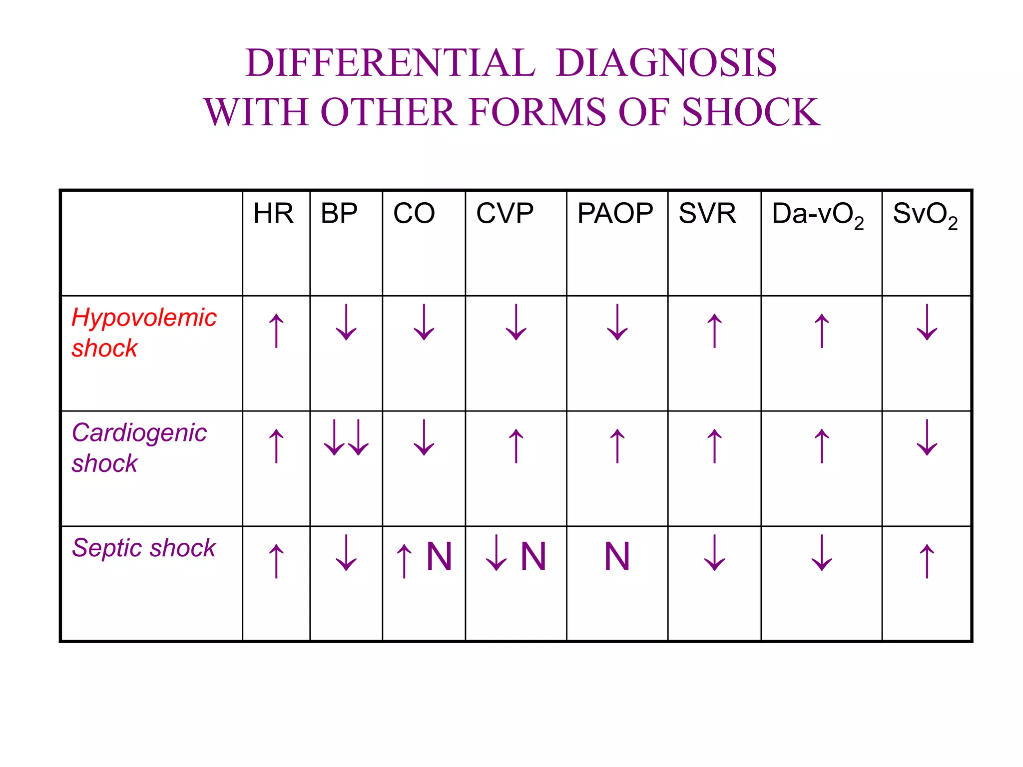 4-hypovolemic-shock.ppt
