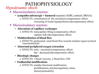 4-hypovolemic-shock.ppt