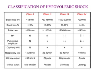4-hypovolemic-shock.ppt
