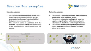Business impact for data-driven services in Manufacturing | PPTX