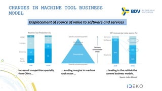 Business impact for data-driven services in Manufacturing | PPTX