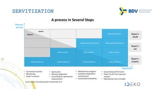 Business impact for data-driven services in Manufacturing | PPTX