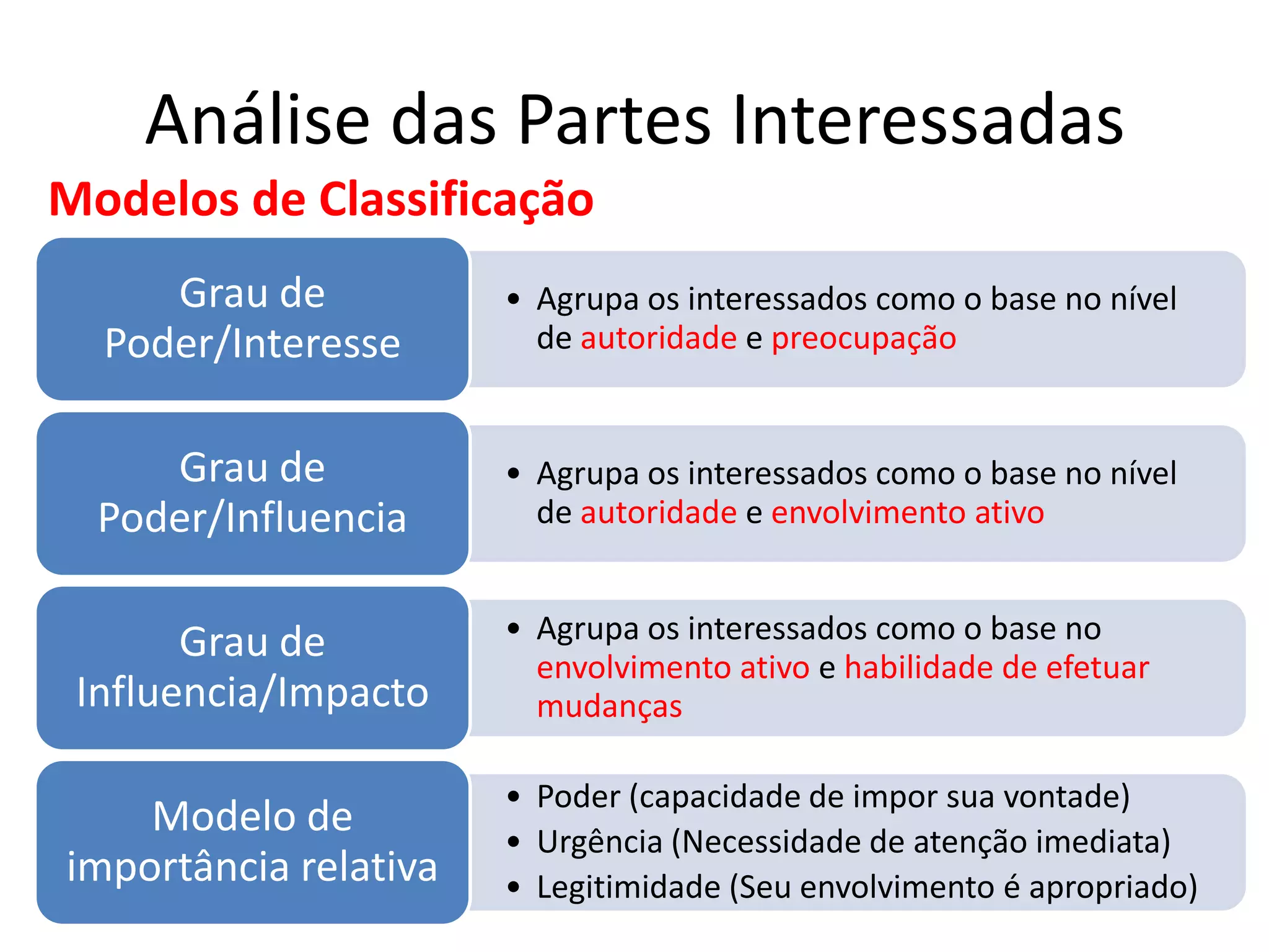 Identificar as Partes Interessadas | PPT