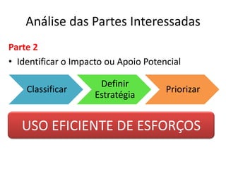 Identificar as Partes Interessadas | PPTX