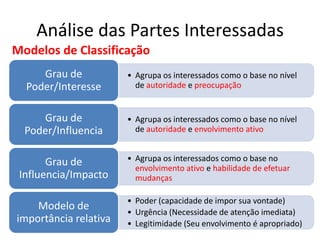 Identificar as Partes Interessadas | PPTX