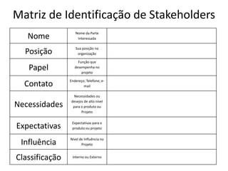 Identificar as Partes Interessadas | PPTX
