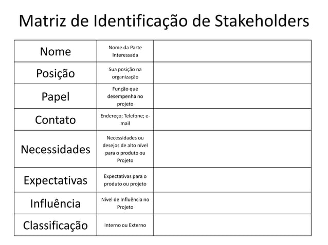 Identificar as Partes Interessadas | PPT