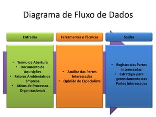 Identificar as Partes Interessadas | PPTX