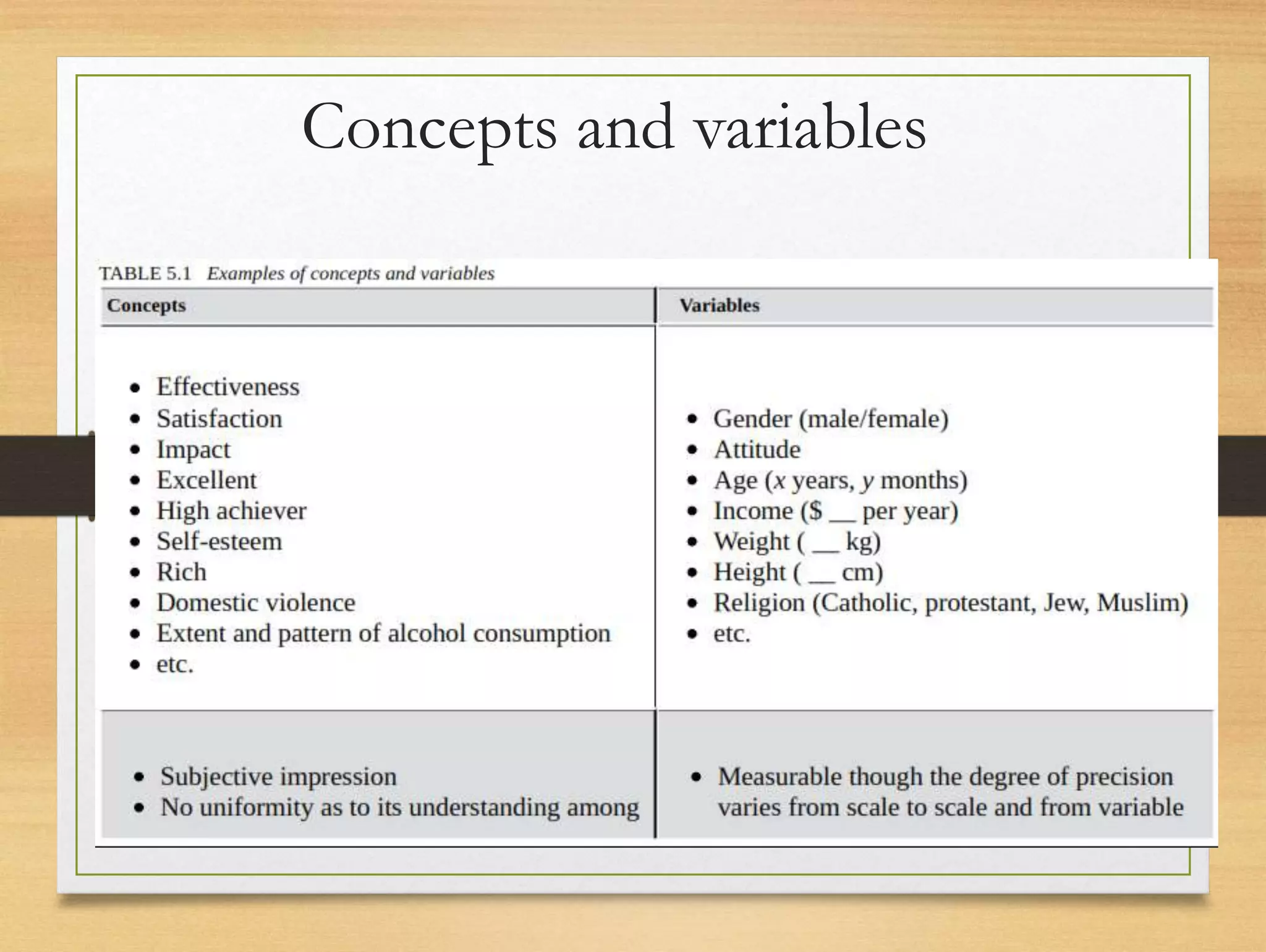 identifying variables | PPT
