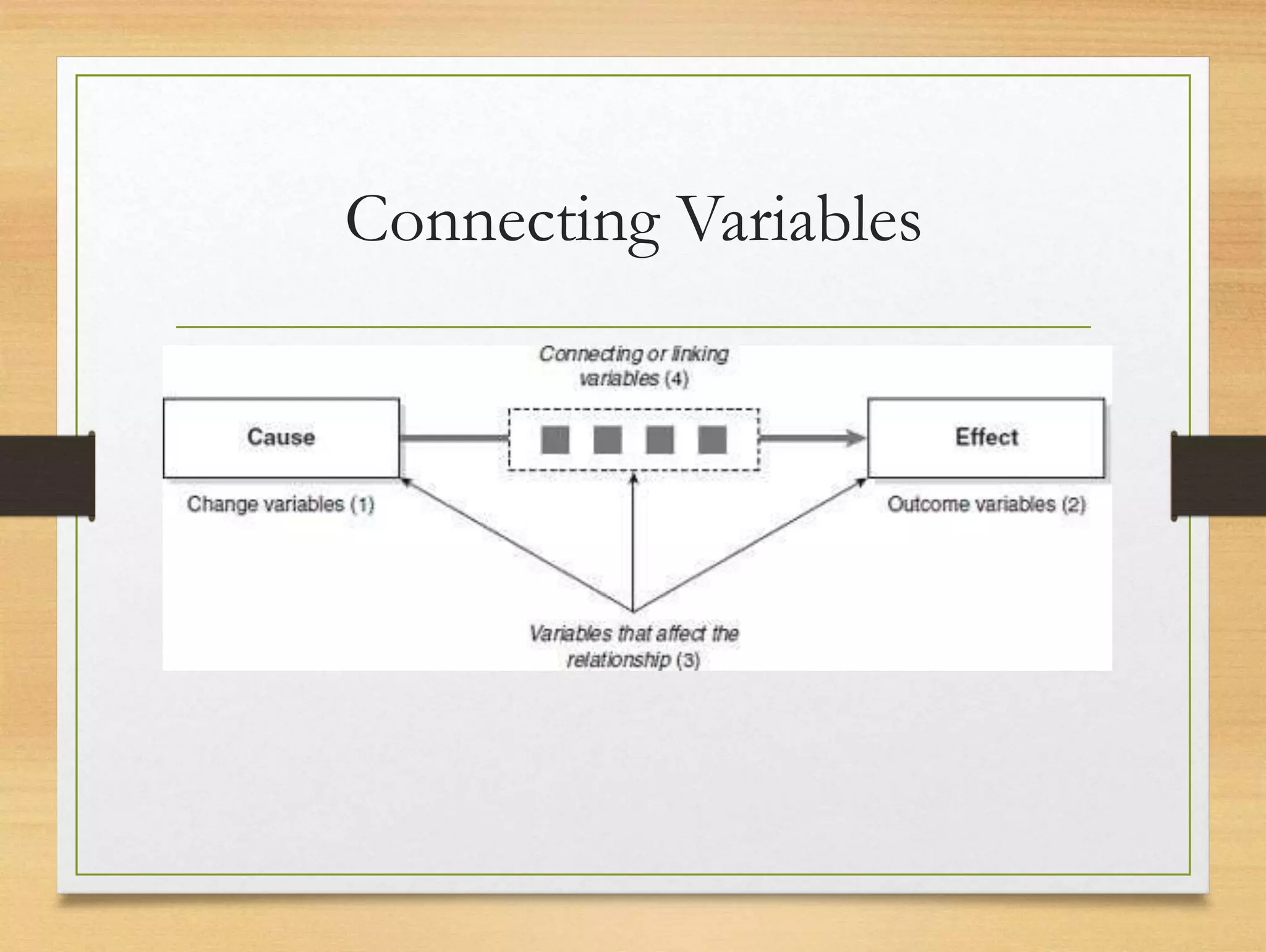 identifying variables | PPTX