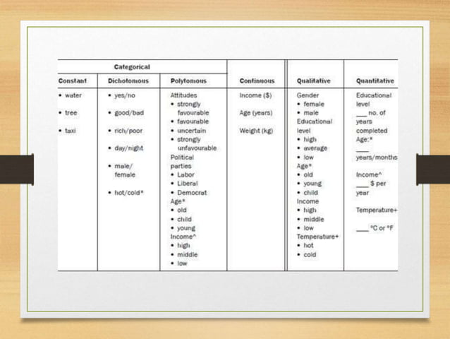 identifying variables | PPT