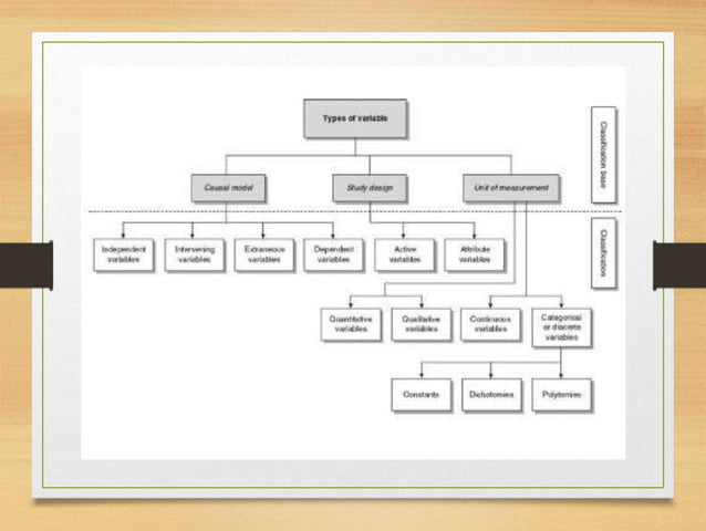 identifying variables | PPT
