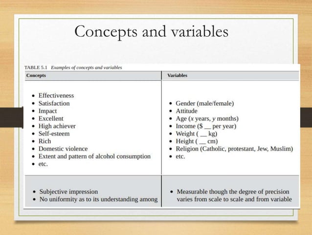 identifying variables | PPT