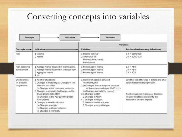 identifying variables | PPT