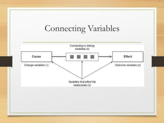 identifying variables | PPTX