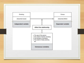 identifying variables | PPTX