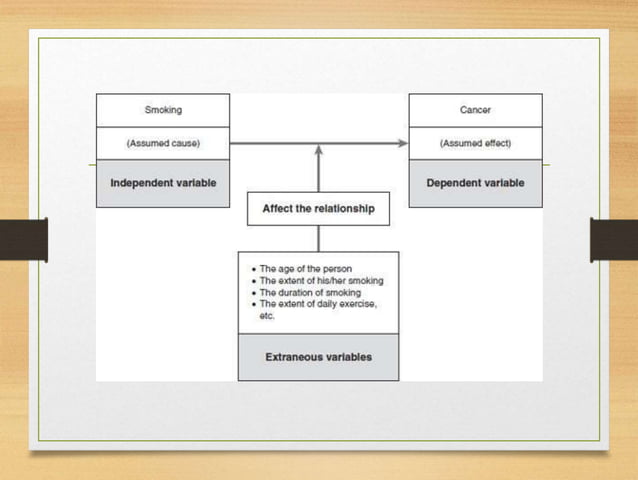 identifying variables | PPT