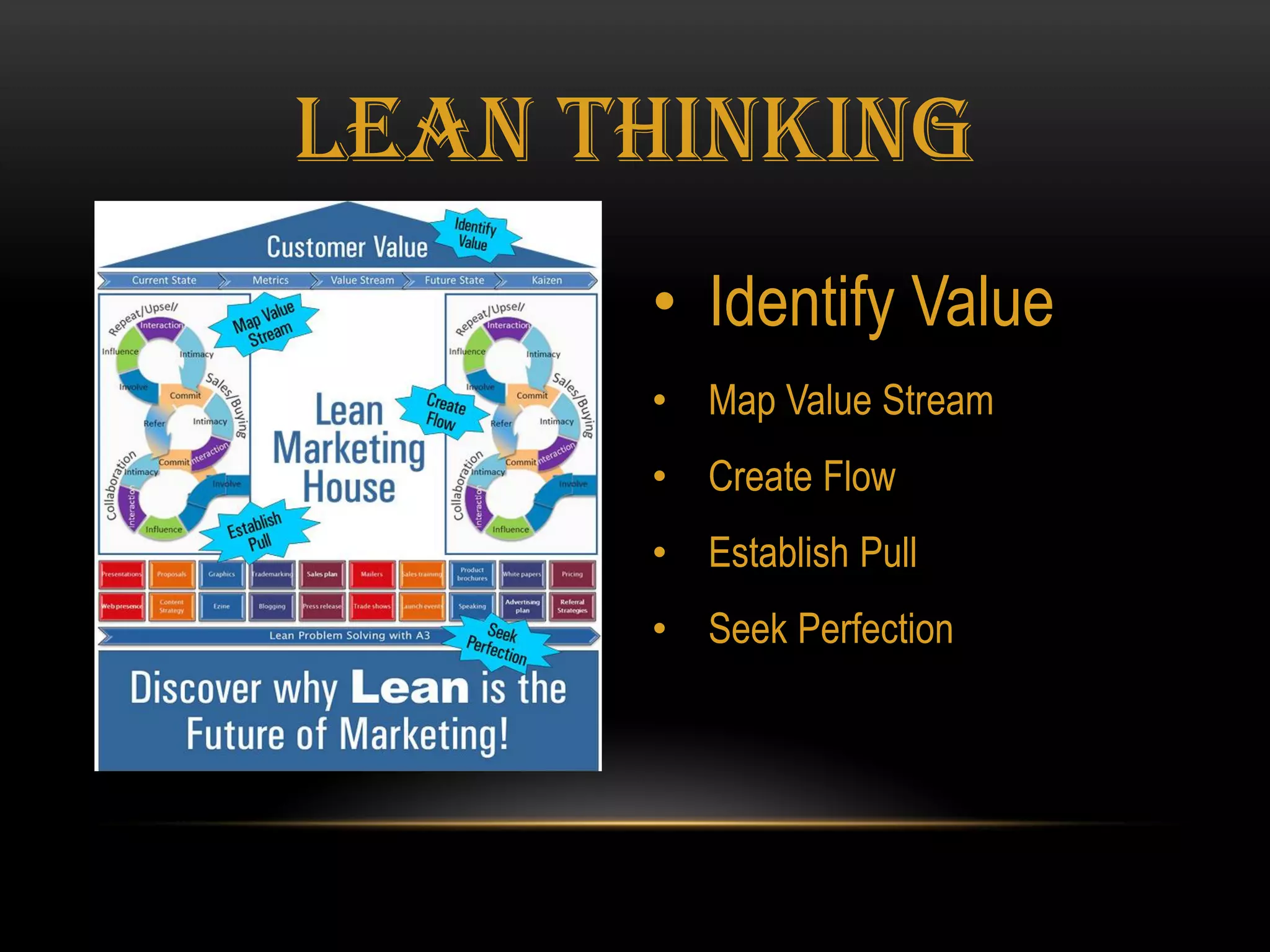 Identifying Value in Lean Marketing | PPT
