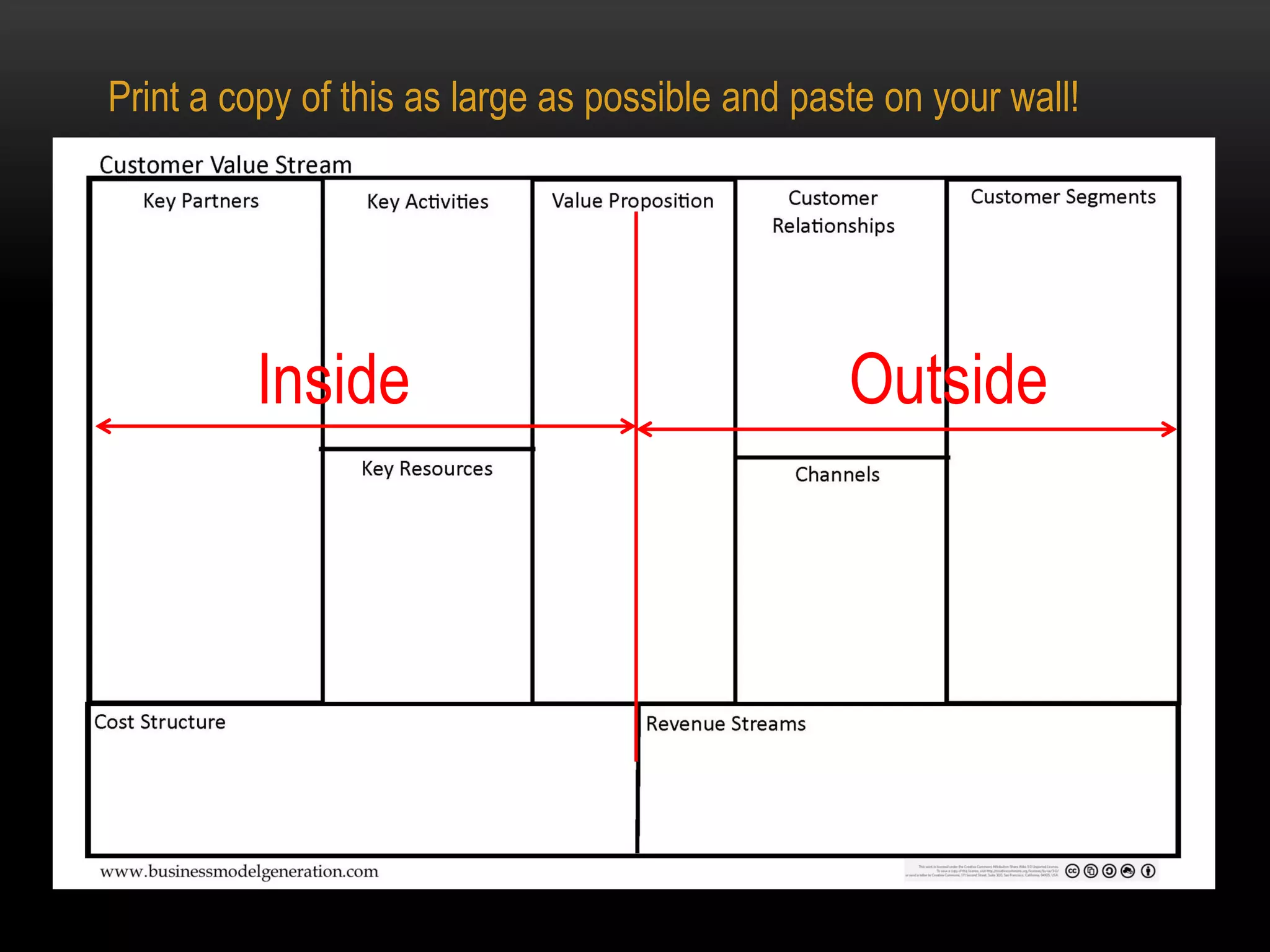 Identifying Value in Lean Marketing | PPT