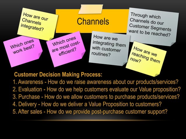 Identifying Value in Lean Marketing | PPT