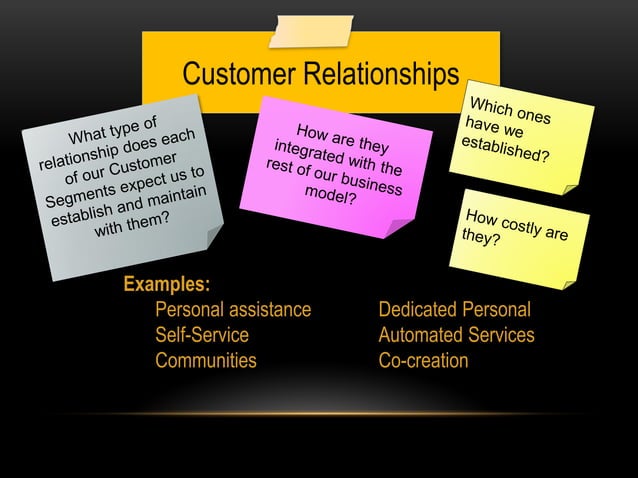 Identifying Value in Lean Marketing | PPT