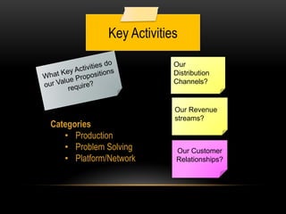 Identifying Value in Lean Marketing | PPT