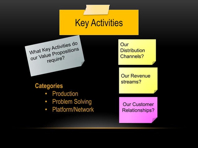 Identifying Value in Lean Marketing | PPT