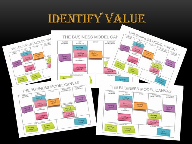 Identifying Value in Lean Marketing | PPT
