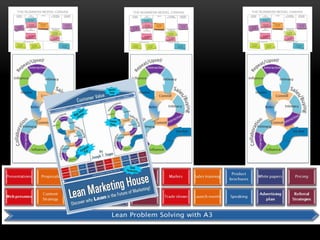 Identifying Value in Lean Marketing | PPT