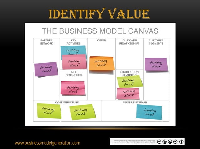 Identifying Value in Lean Marketing | PPT