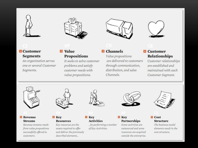 Identifying Value in Lean Marketing | PPT