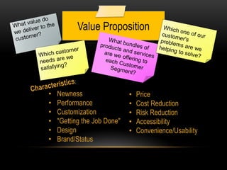 Identifying Value in Lean Marketing | PPT