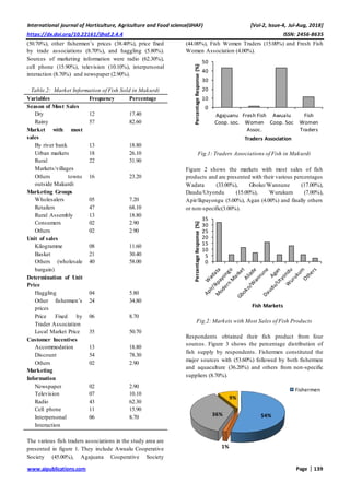 Market Indices of Fish Products Sold in Makurdi Metropolis, Nigeria | PDF