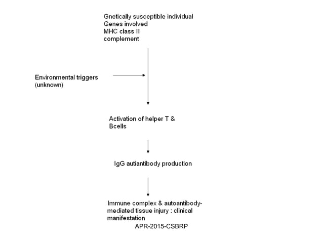 4 immunology-csbrp | PPT