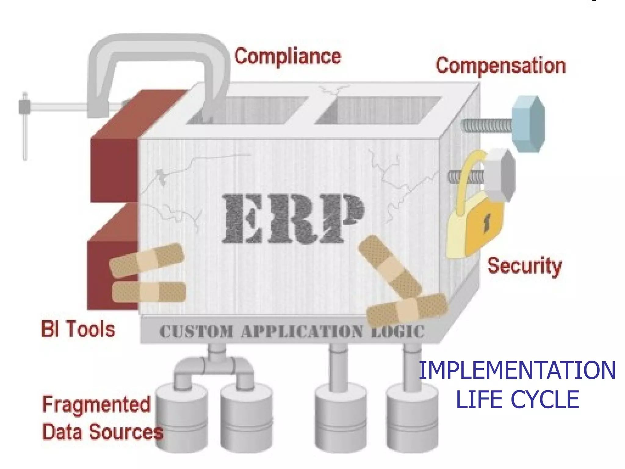 Implementation life cycle | PPT