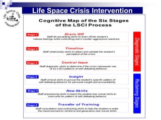 EFeCT Conference Gerry Dale | PPT