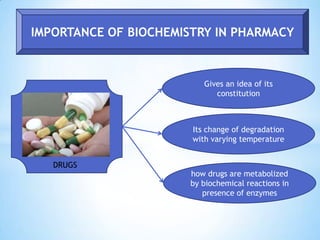 4 importance of biochemistry | PPTX