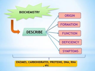4 importance of biochemistry | PPTX
