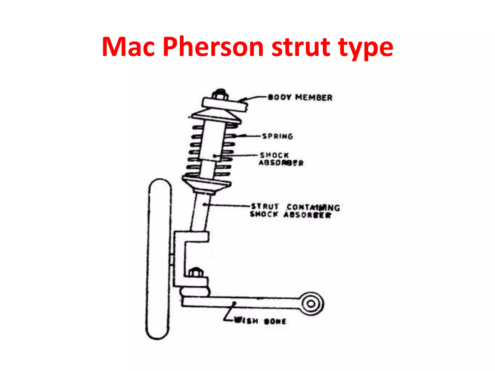 4 independed suspension system | PPTX